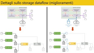 Data flow | PPT