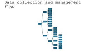 Mapping Data Flow in Programme Monitoring | PPT