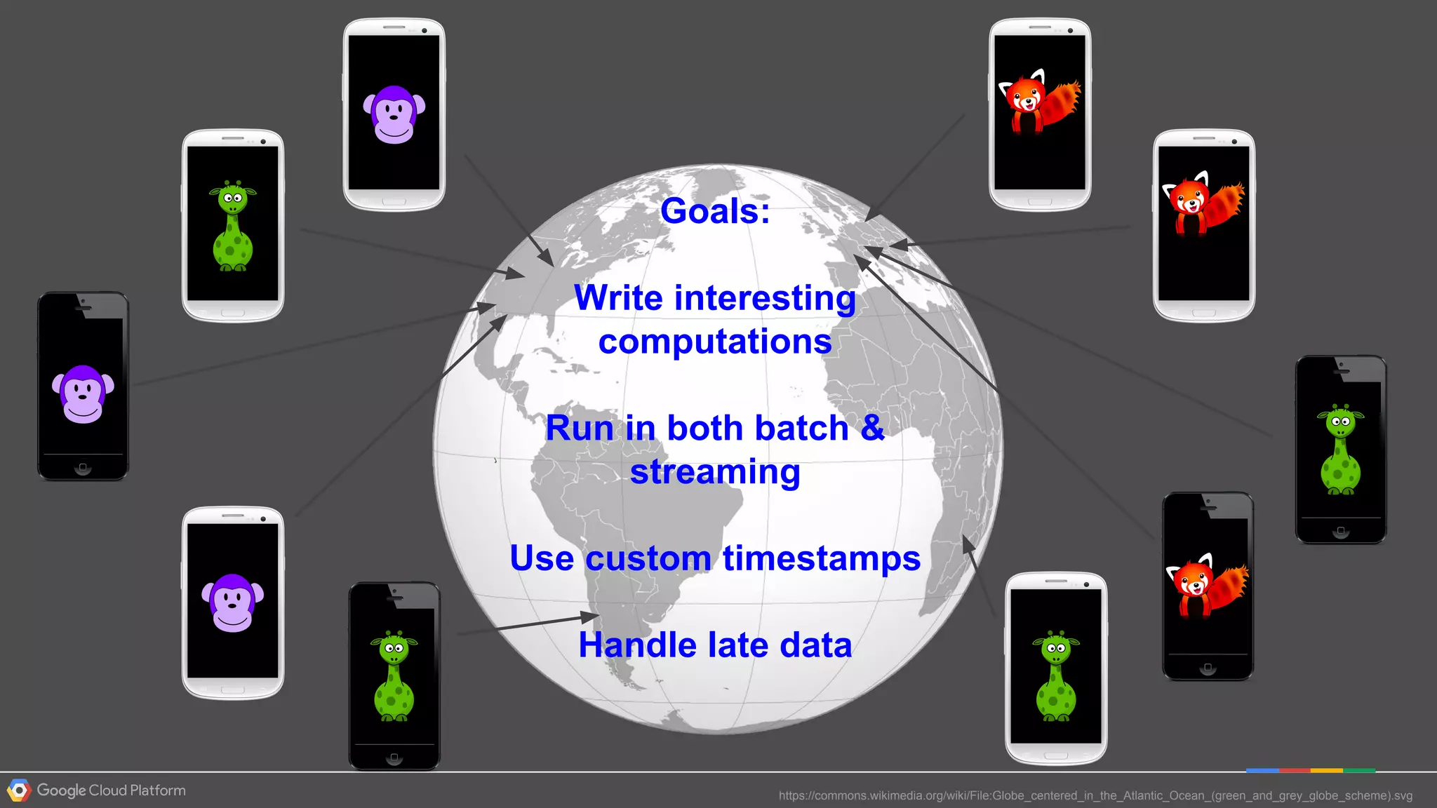 Dataflow A Unified Model For Batch And Streaming Data Processing Ppt