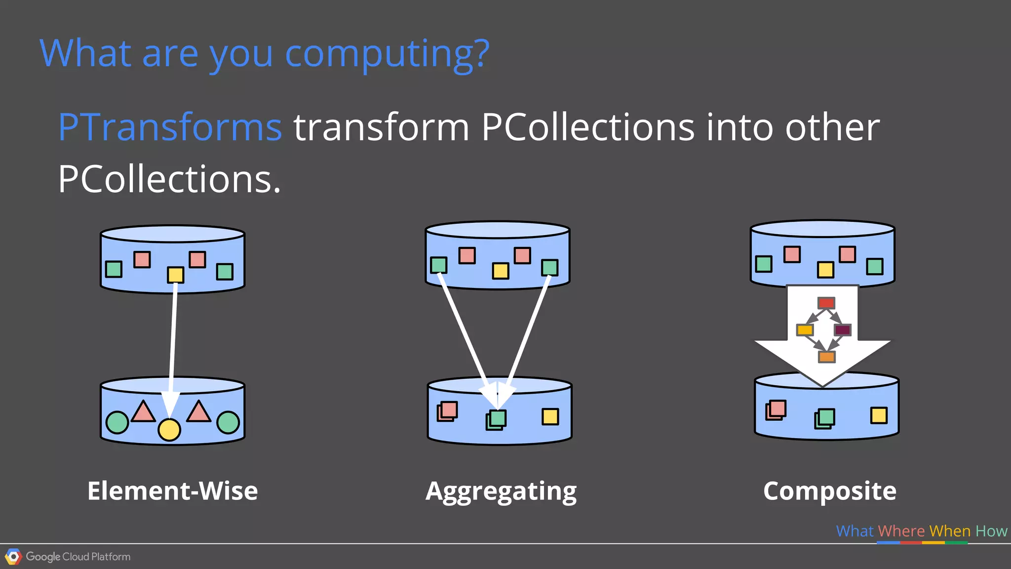 Dataflow A Unified Model For Batch And Streaming Data Processing Ppt