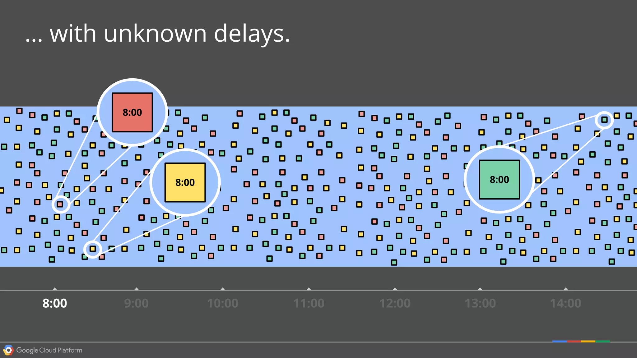 Dataflow A Unified Model For Batch And Streaming Data Processing Ppt
