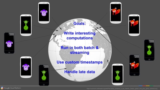 Dataflow - A Unified Model for Batch and Streaming Data Processing | PPT