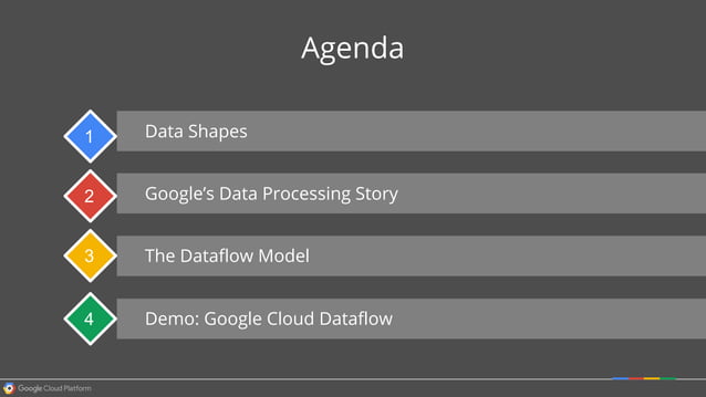 Dataflow - A Unified Model for Batch and Streaming Data Processing | PPT