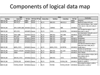Data flow in Extraction of ETL data warehousing | PPTX