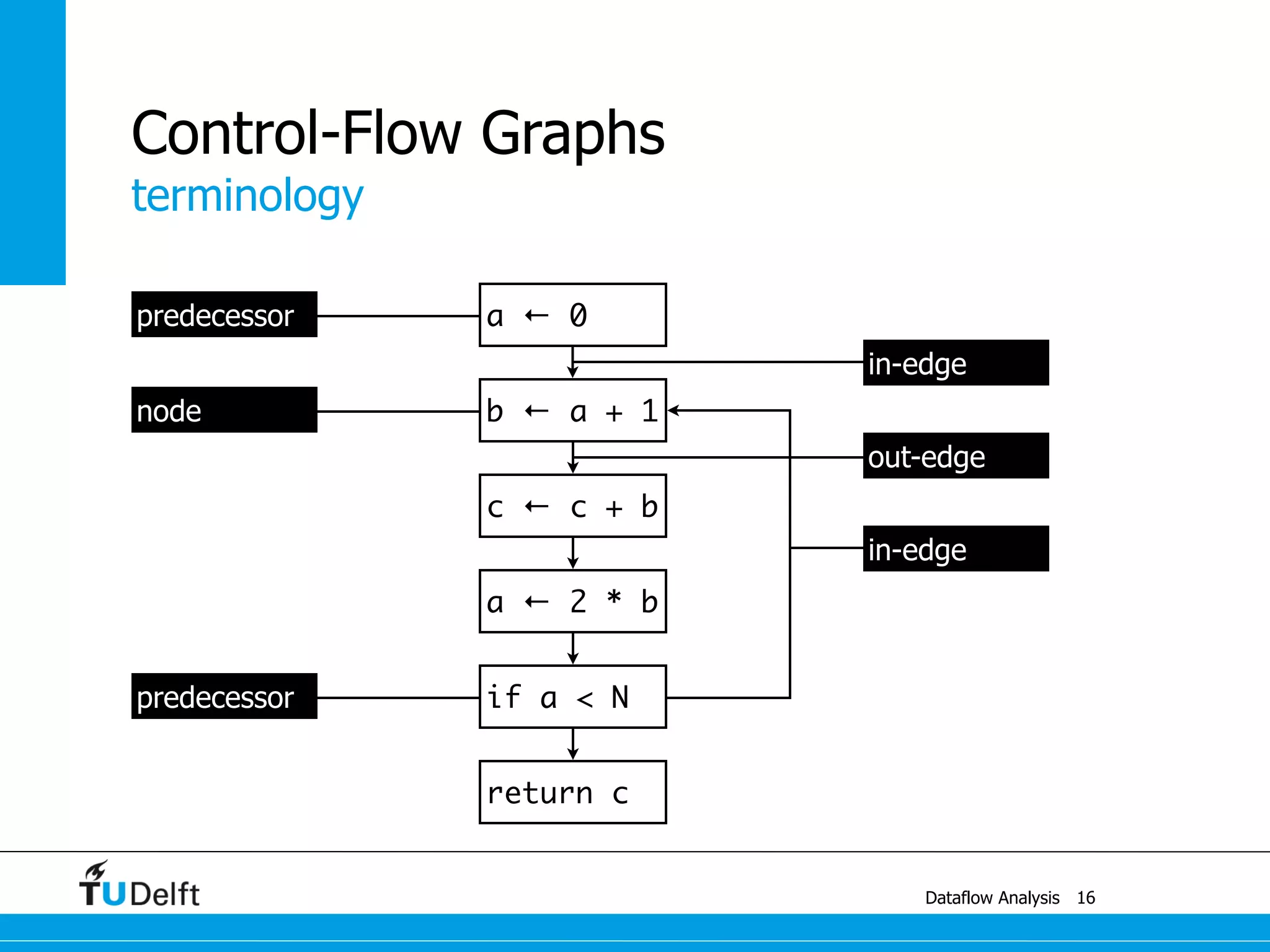 Dataflow Analysis | PDF | Programming Languages | Computing
