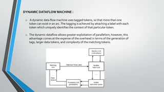 Data flow architecture | PPTX