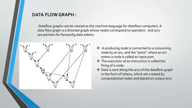 Data flow architecture | PPTX | Programming Languages | Computing