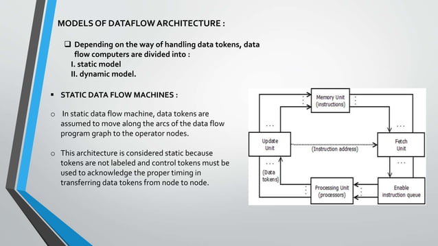 Data flow architecture | PPTX | Programming Languages | Computing