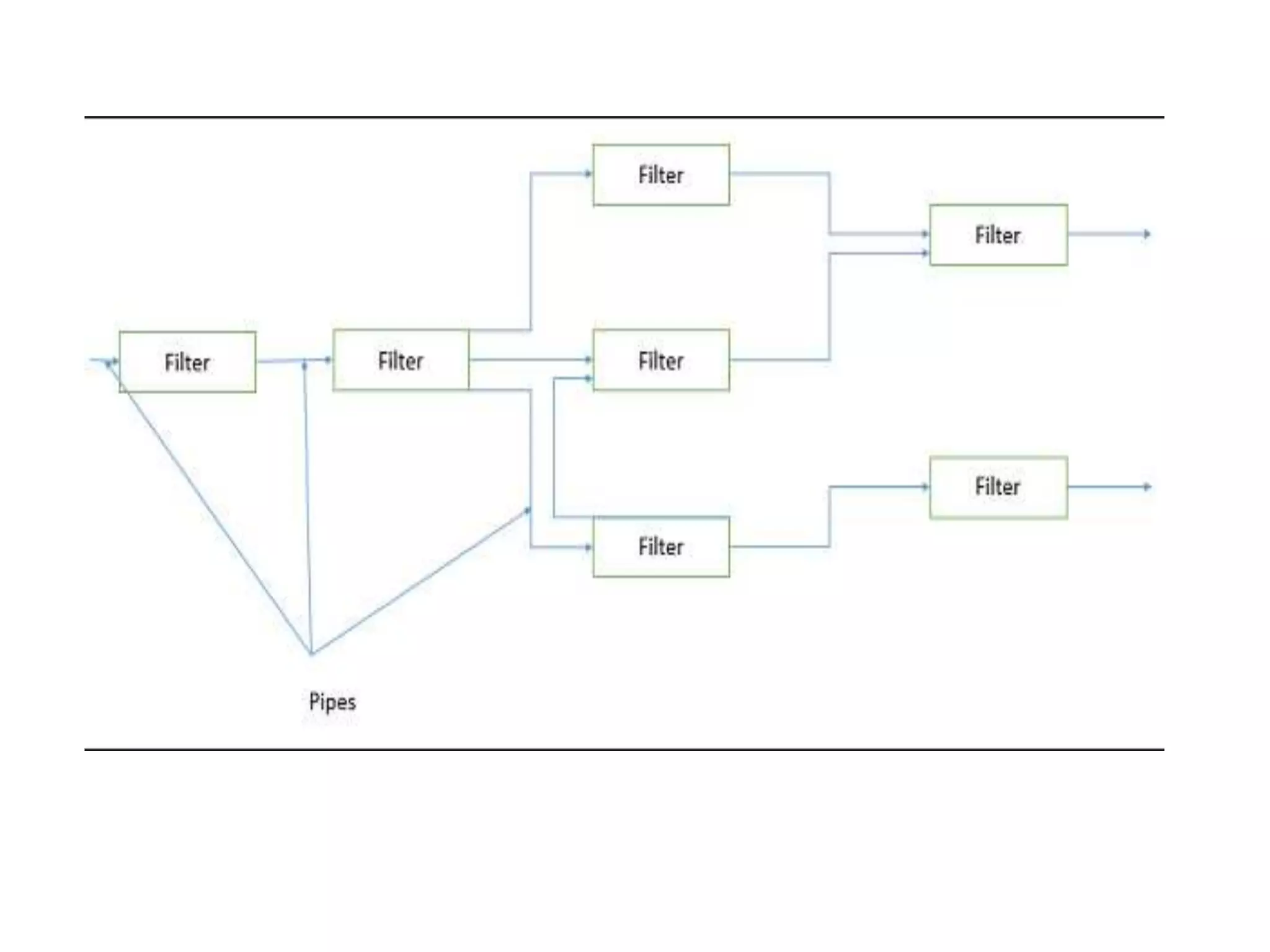 Data Flow Architecture_UNIT_2.pptx