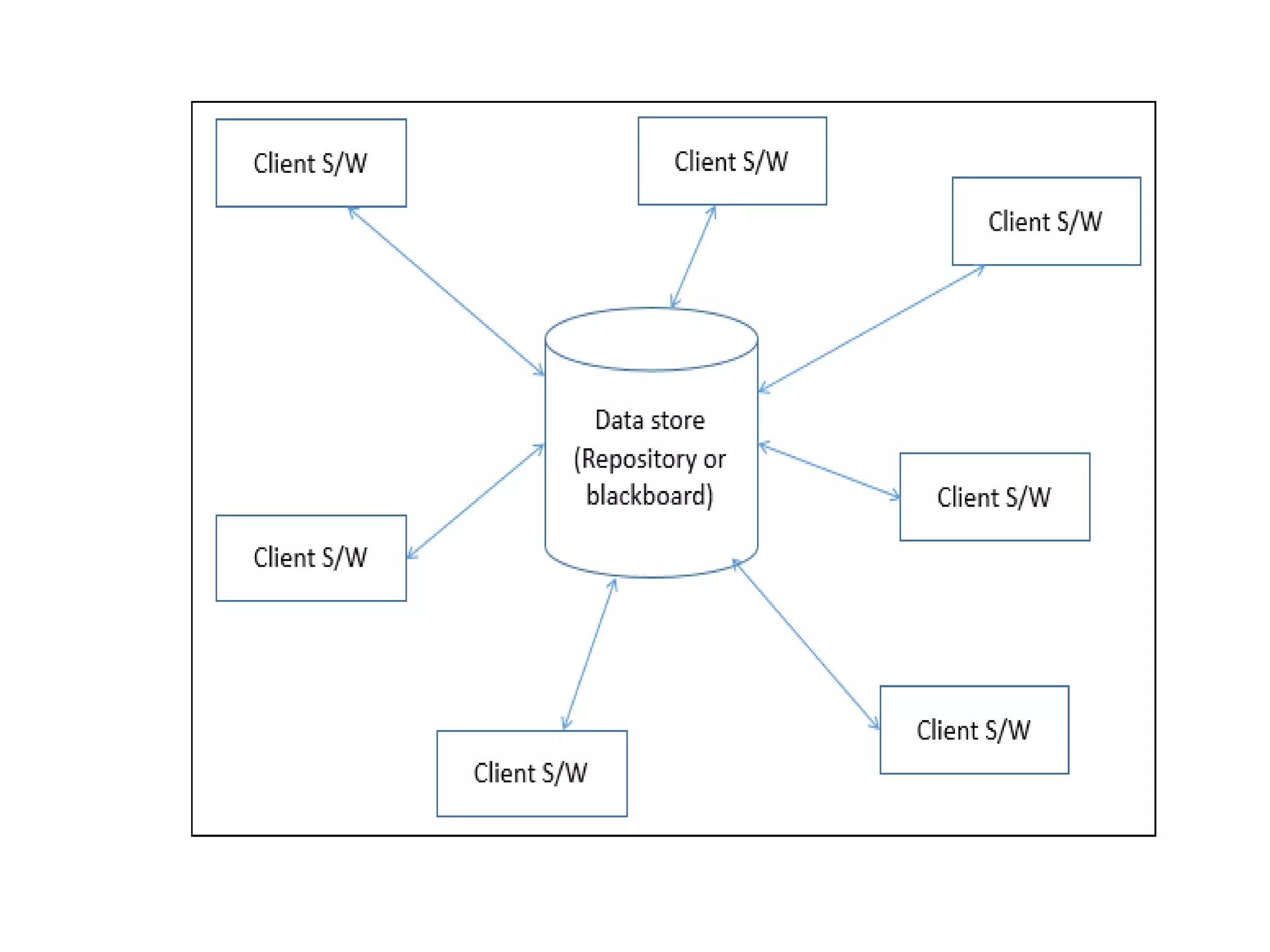 Data Flow Architecture_UNIT_2.pptx