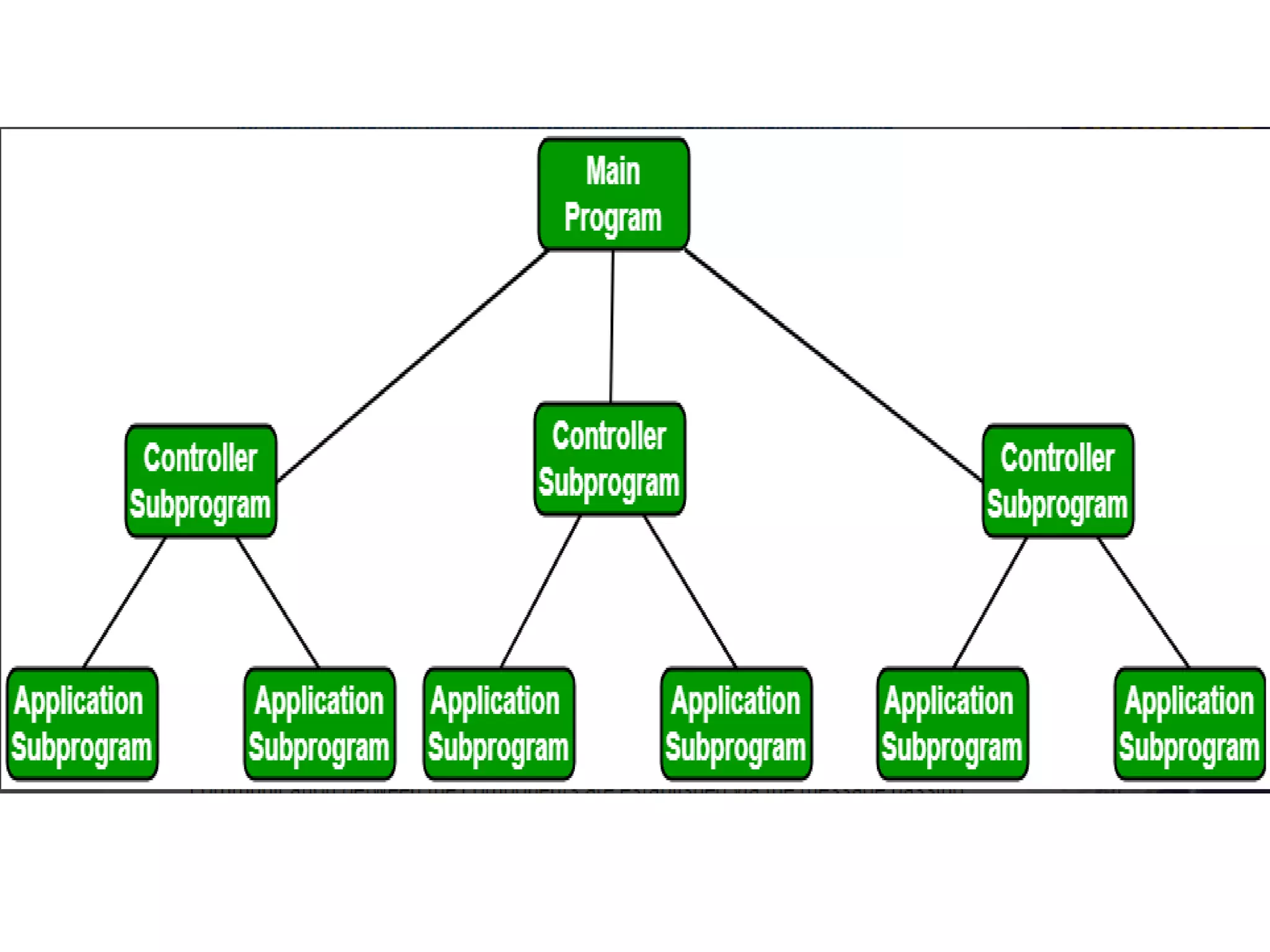 Data Flow Architecture_UNIT_2.pptx