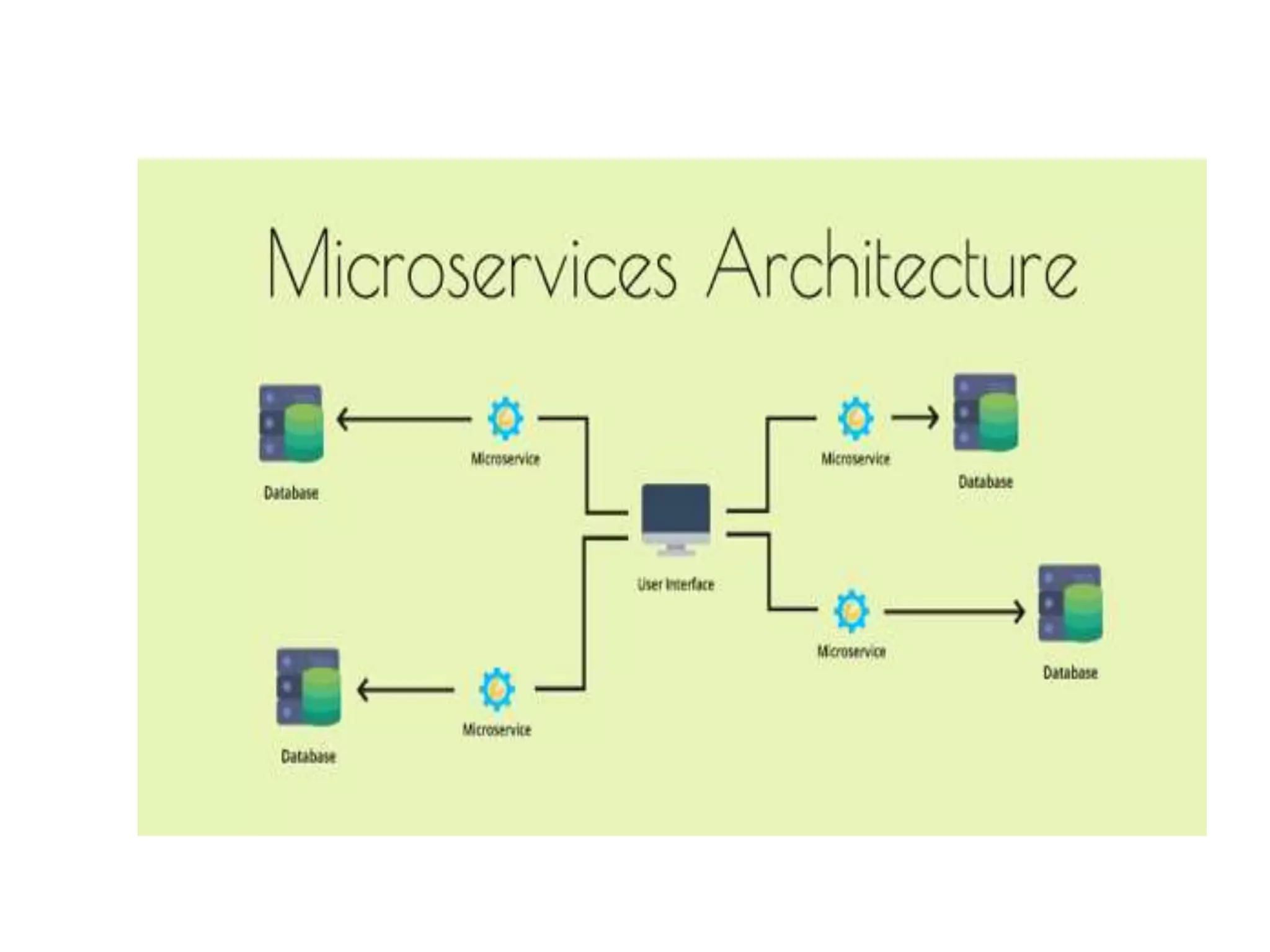 Data Flow Architecture_UNIT_2.pptx