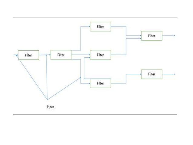 Data Flow Architecture_UNIT_2.pptx