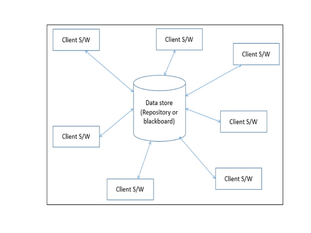 Data Flow Architecture_UNIT_2.pptx