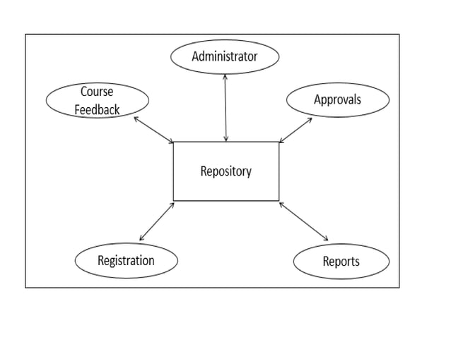 Data Flow Architecture_UNIT_2.pptx