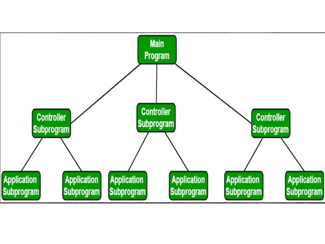 Data Flow Architecture_UNIT_2.pptx