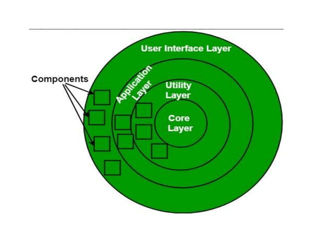 Data Flow Architecture_UNIT_2.pptx