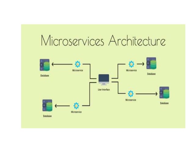 Data Flow Architecture_UNIT_2.pptx