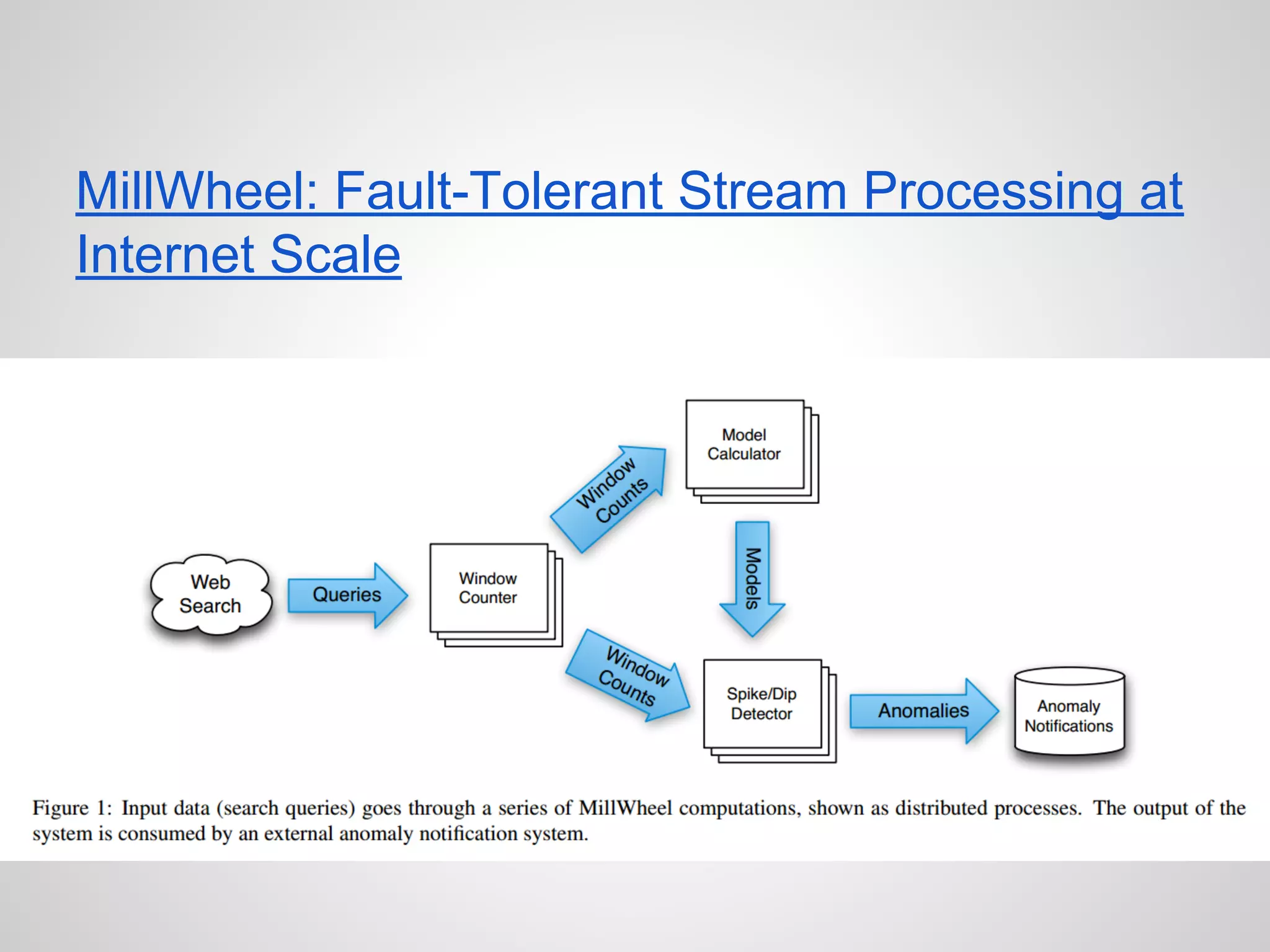 Google Cloud Dataflow and lightweight Lambda Architecture for Big Data App | PDF | Cloud ...