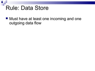Data flow diagram | PPT