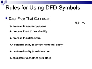Data flow diagram | PPT