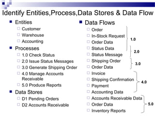 Data flow diagram | PPT