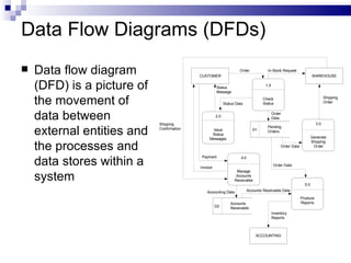 Data Flow Diagram | PPT