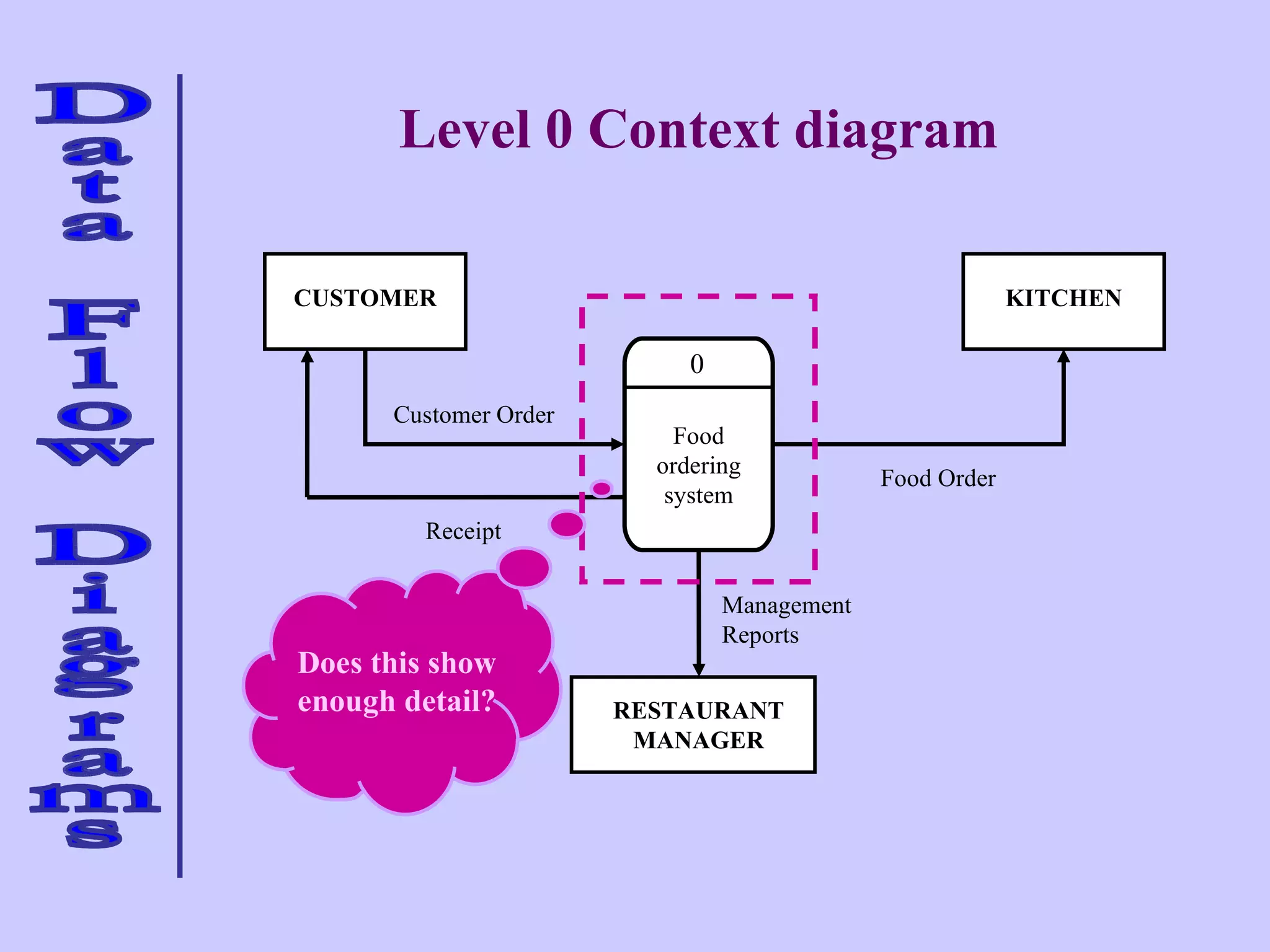 Data Flow 2 | PPT | Databases | Computer Software and Applications
