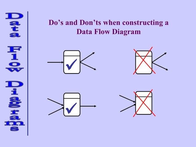 Data Flow 2