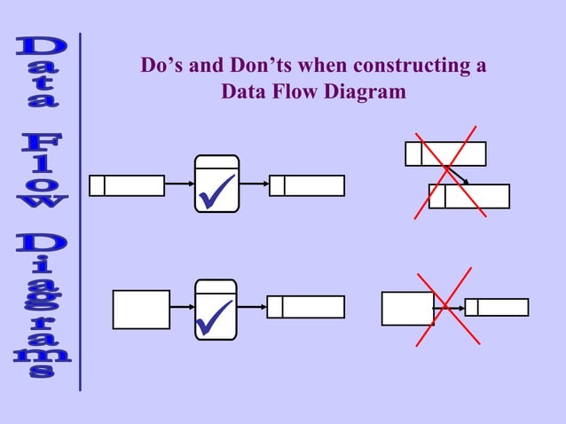 Data Flow 2