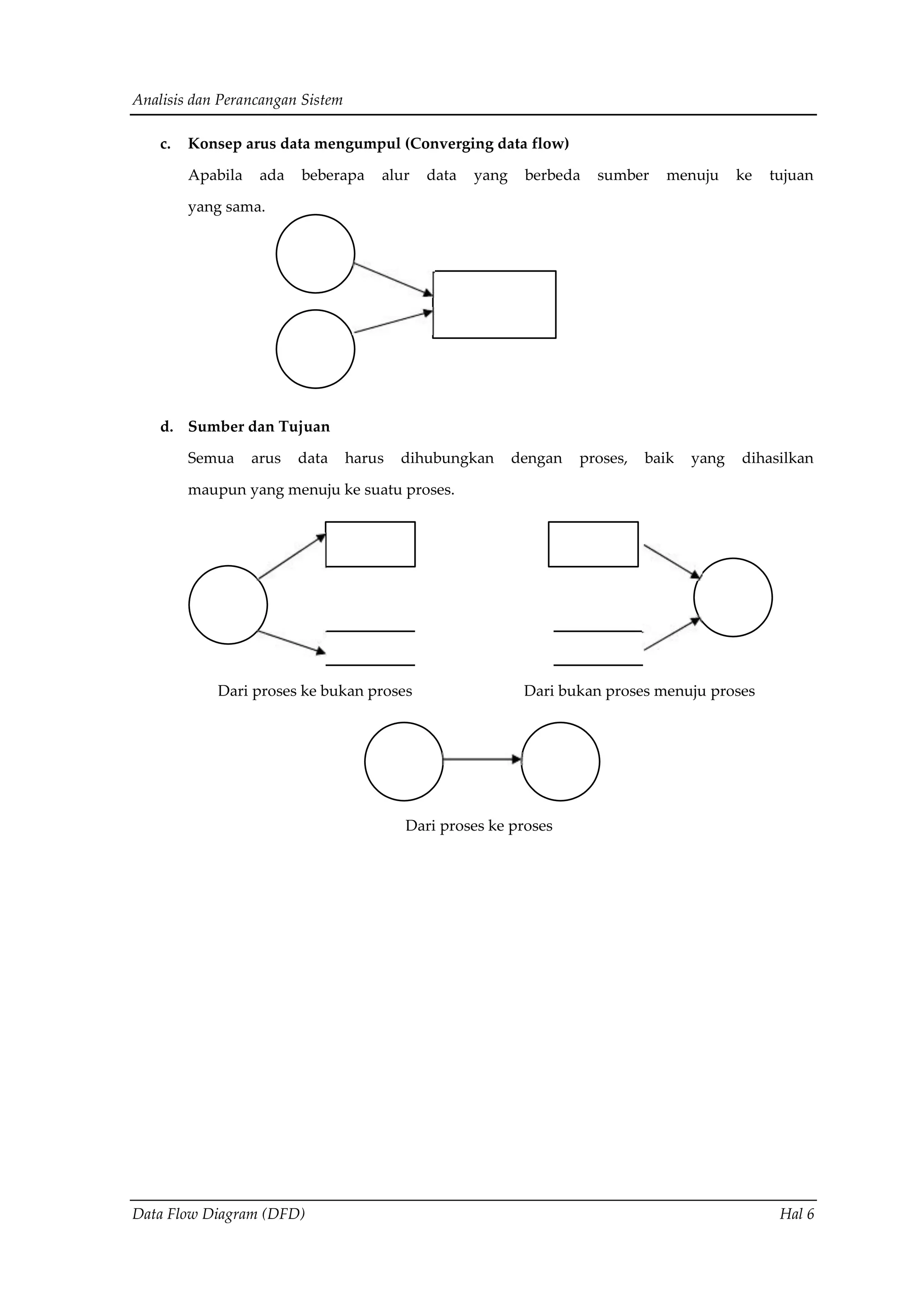 Data flow diagram | PDF
