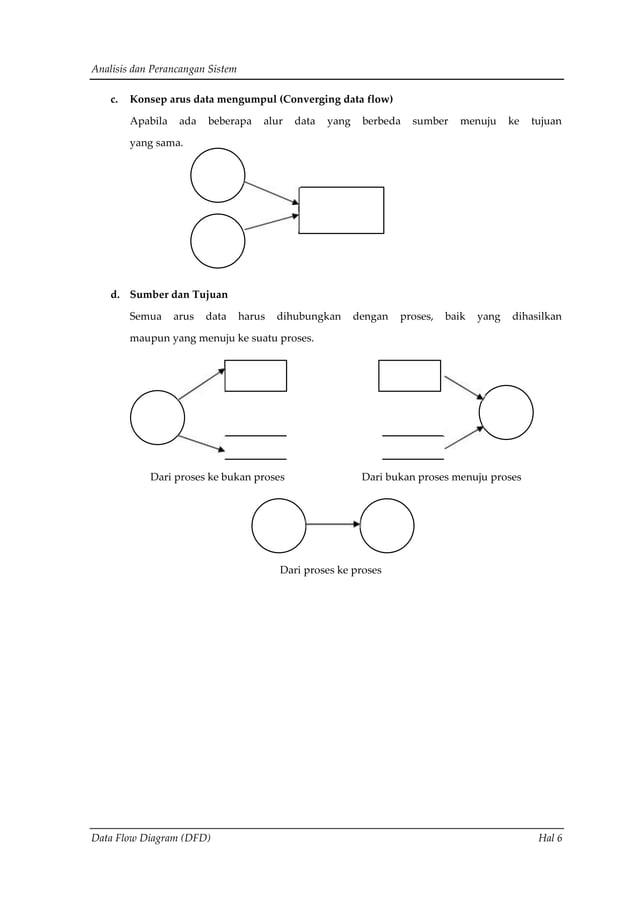 Data flow diagram | PDF