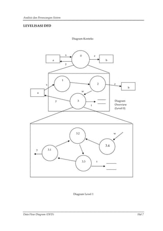 Data flow diagram | PDF