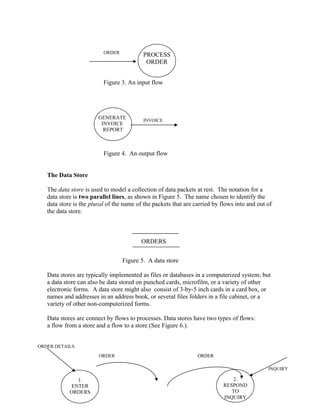 Data flow diagram | DOC