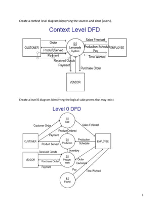 Data flow diagram | DOCX