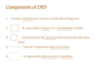 Data flow diagram | PPTX