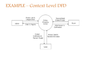 Data flow diagram | PPTX