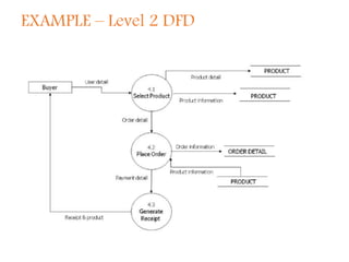 Data flow diagram | PPTX