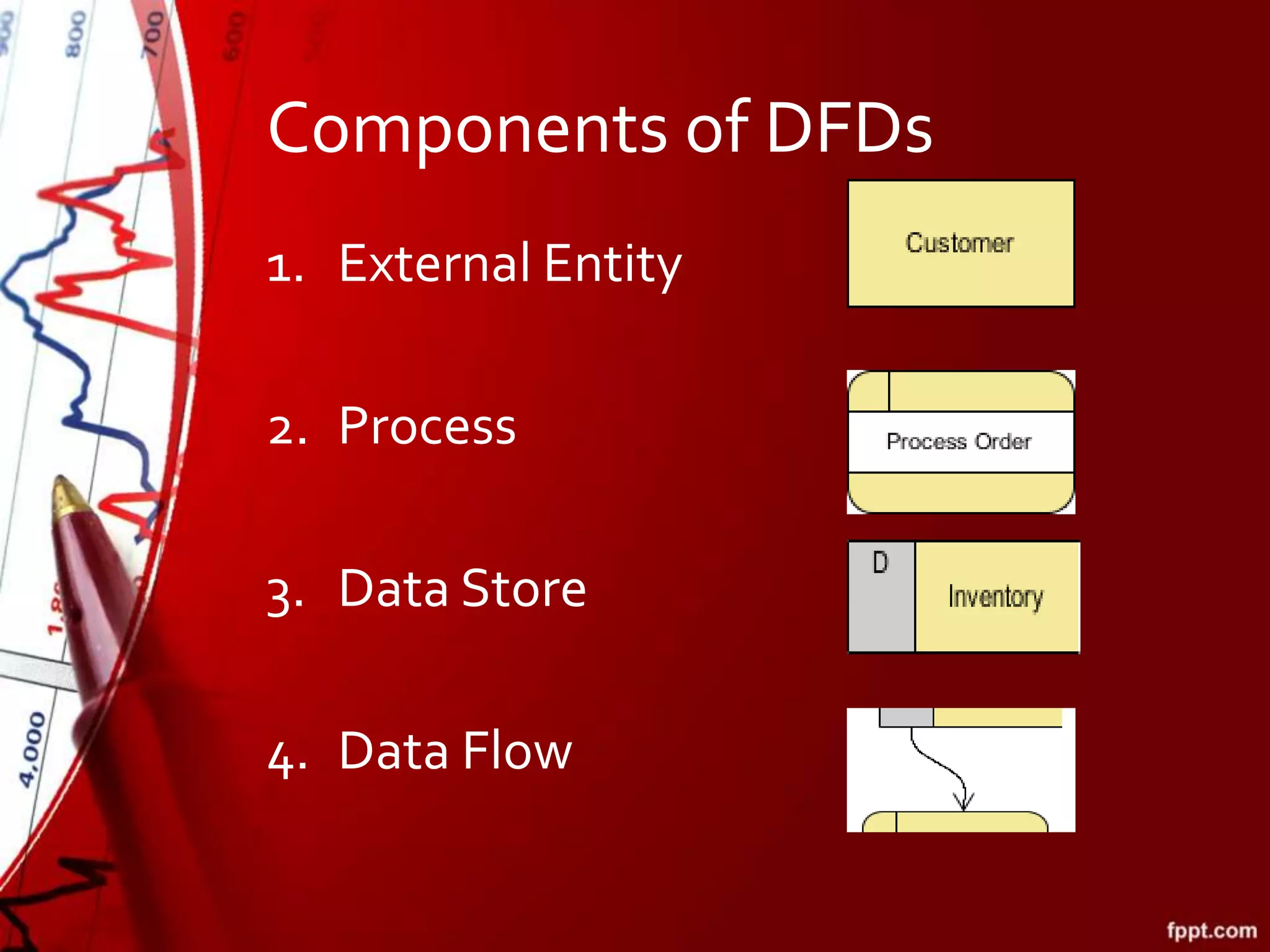 Data flow diagram | PPTX