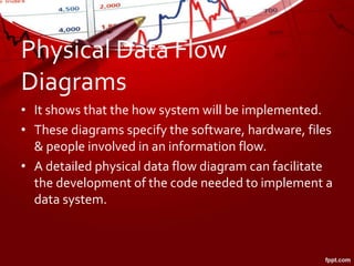 Data flow diagram | PPTX
