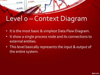 Data flow diagram | PPTX