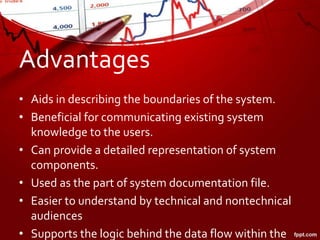 Data flow diagram | PPTX