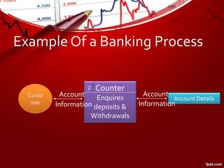 Data flow diagram | PPTX