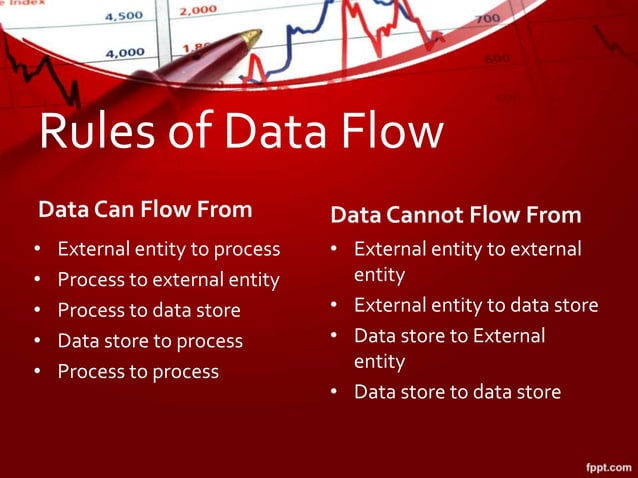 Data flow diagram | PPTX