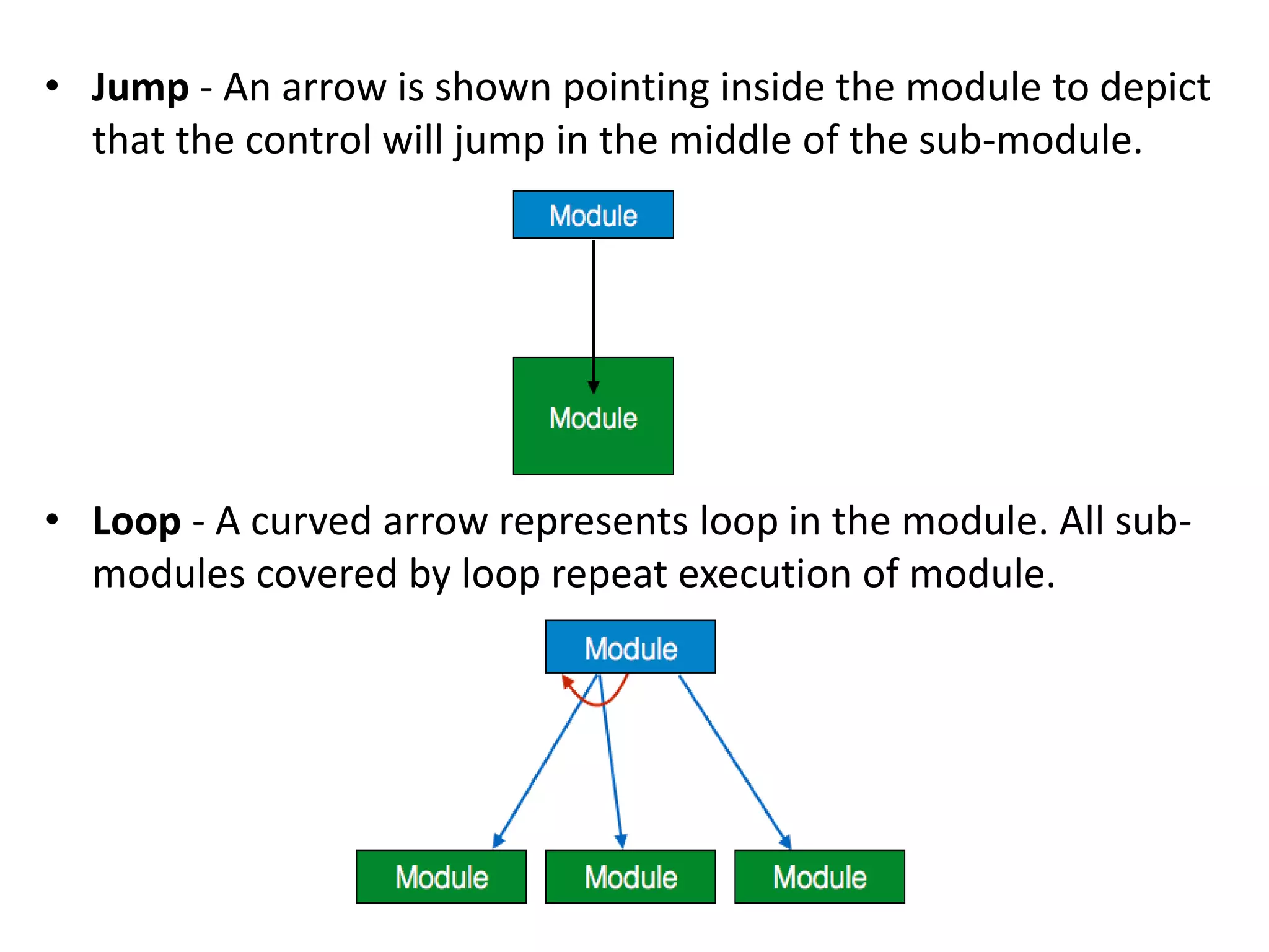 Data flow diagram | PPT