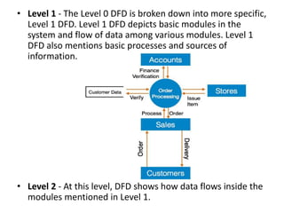 Data flow diagram | PPT