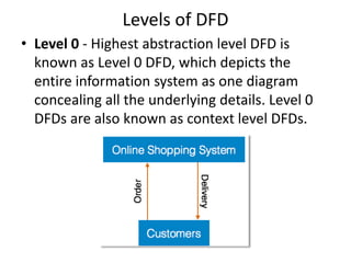 Data flow diagram | PPT