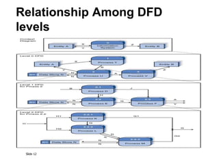 DataFlowDiagram.ppt