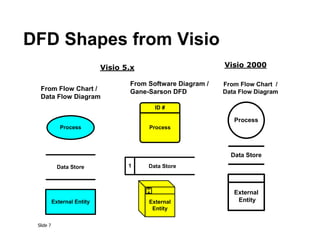 DataFlowDiagram.ppt