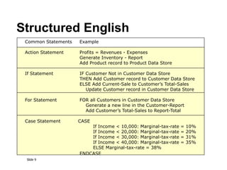 DataFlowDiagram.ppt